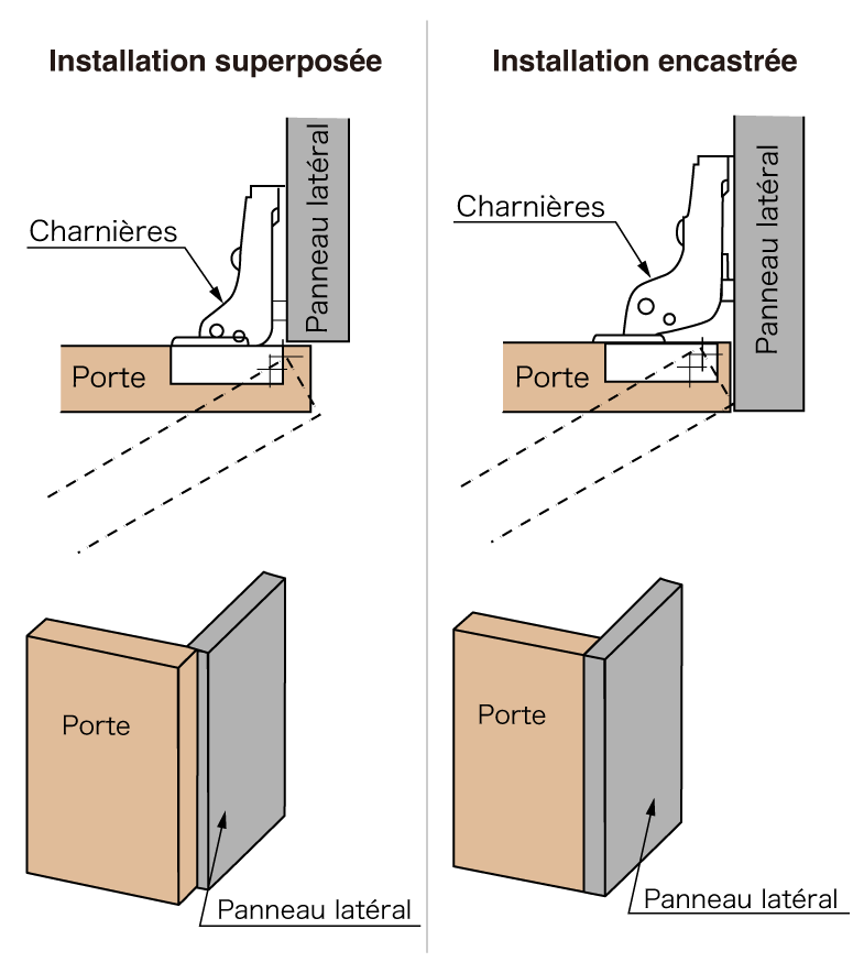 Recherche par produit | Outil de sélection du système de porte ...